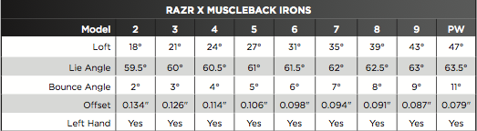 Callaway RAZR X Muscle Back Irons Steel Shafts | Irons at JamGolf
