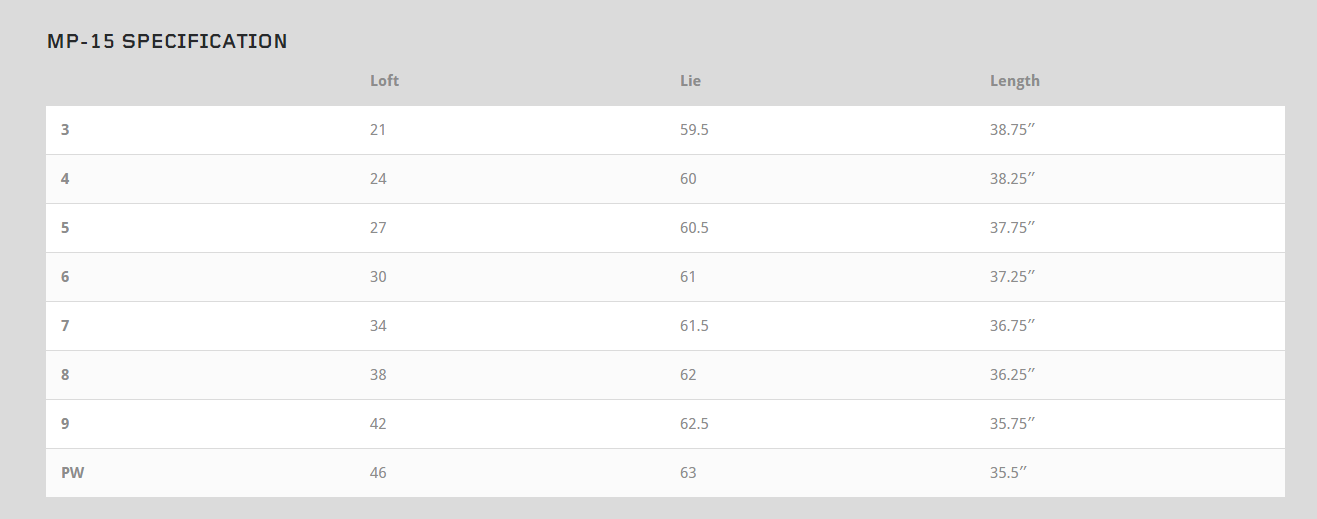 Mizuno MP 15 Irons Steel Shafts | Irons at JamGolf