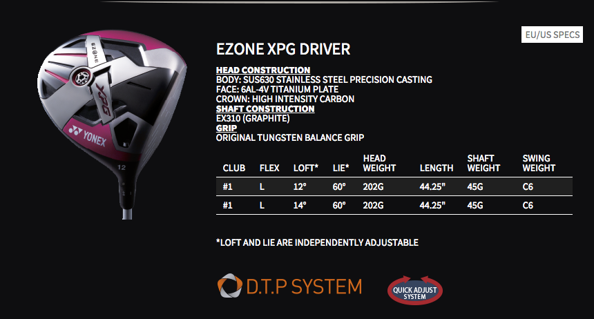 Yonex Ezone XPG Ladies Driver | Drivers at JamGolf