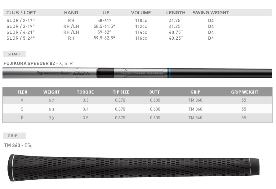 TaylorMade SLDR Rescue Club | Hybrids at JamGolf
