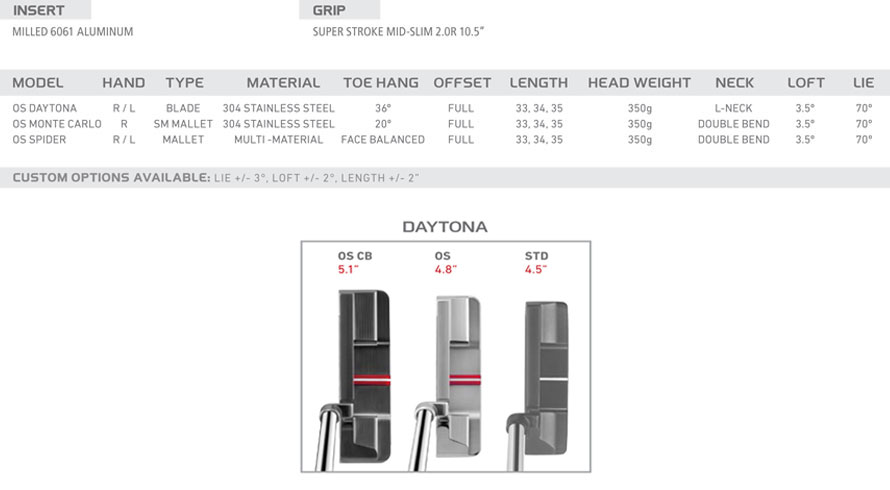 TaylorMade OS Daytona Putter 2016 | Putters at JamGolf