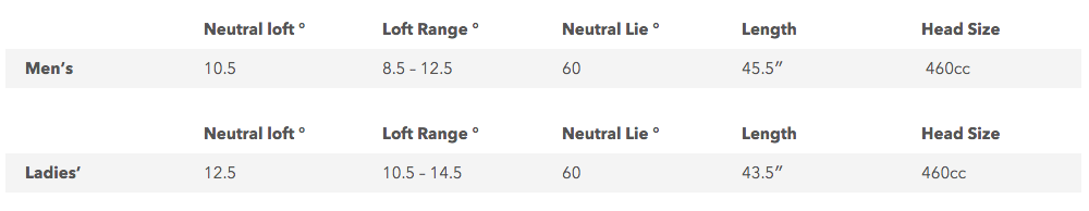 Mizuno JPX EZ Driver 2016 | Drivers at JamGolf